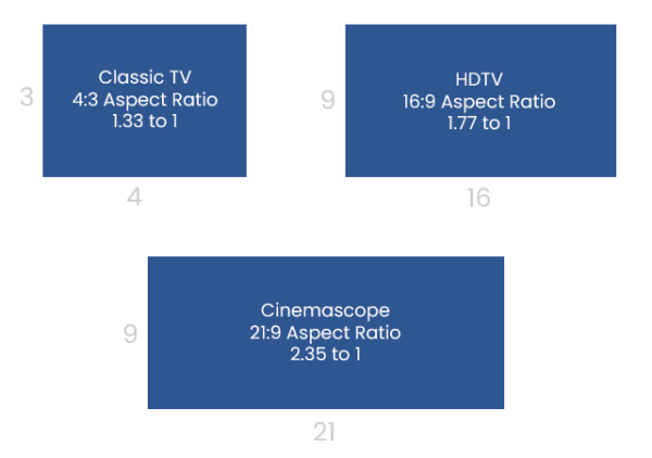 Aspect Ratio & Screens - CDA ProAV Technologies - Majestic Cinema Screens